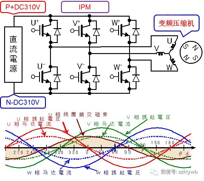 功率模块工作原理分析与维修工艺 - 综合技术 - 扳手会 - Powered by Discuz!